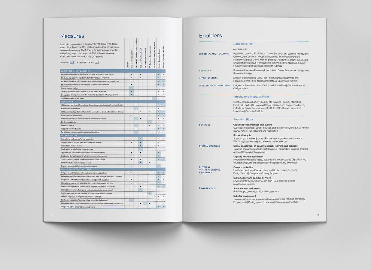 QUT Academic Plan - Jennifer Conn